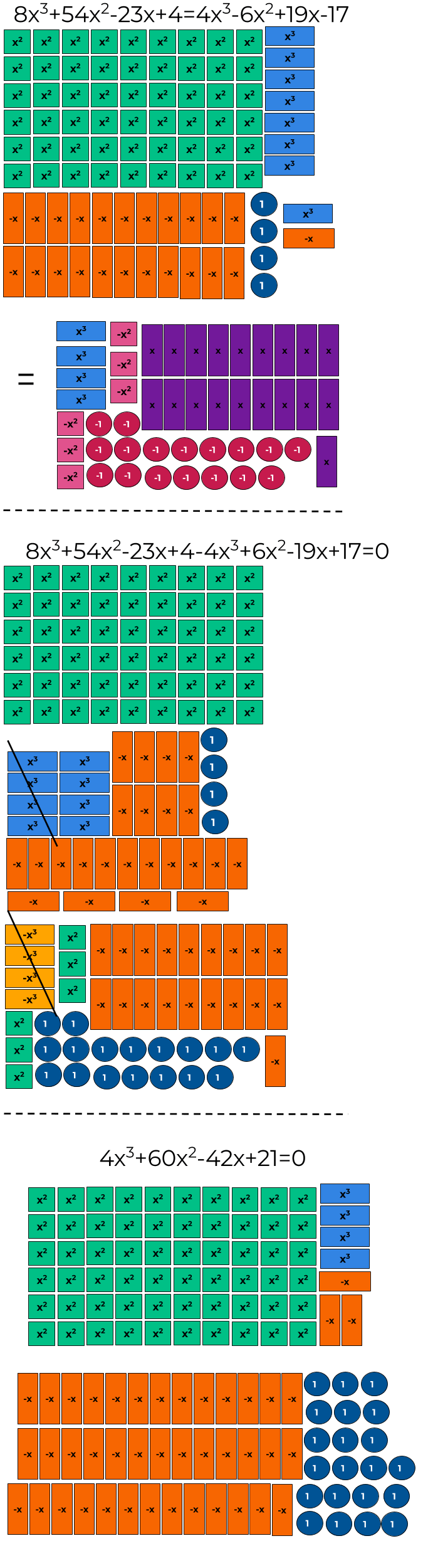 Subtracting Polynomials - Process & Examples - Expii