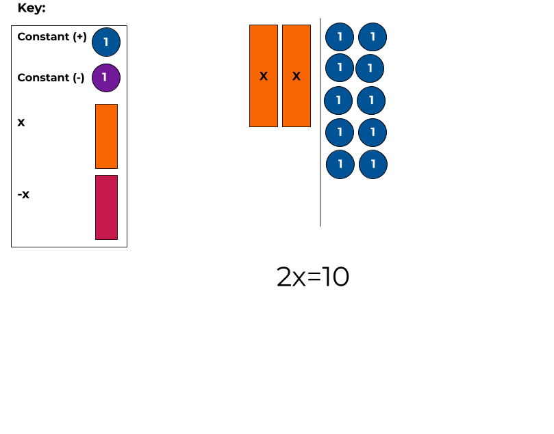 Equations with Variables on Both Sides - Examples - Expii