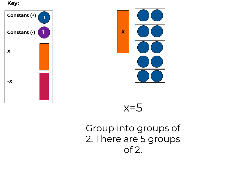 Equations with Variables on Both Sides - Examples - Expii