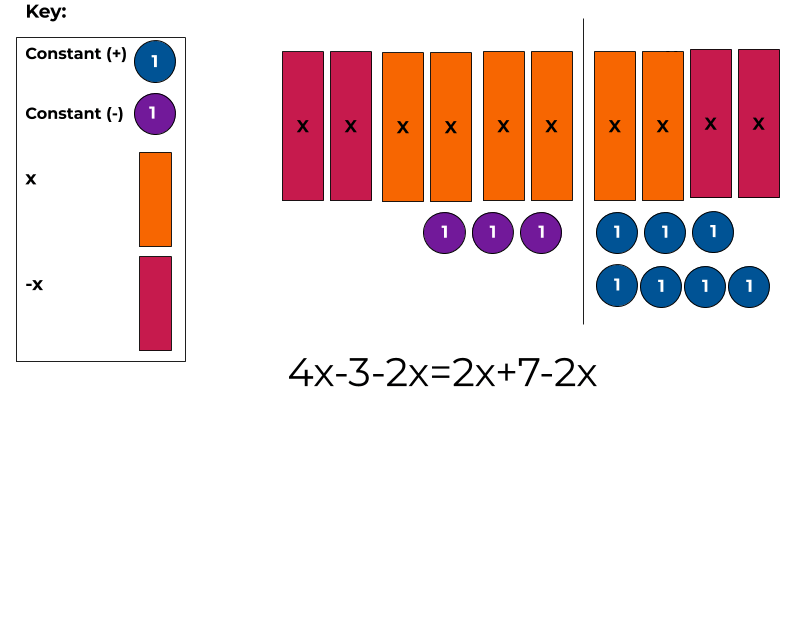 Equations with Variables on Both Sides - Examples - Expii