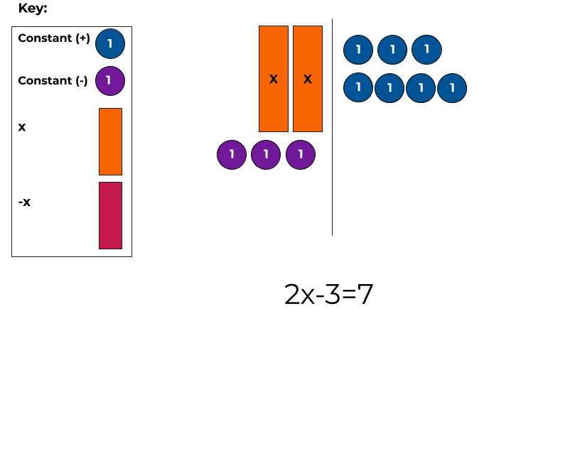 Equations with Variables on Both Sides - Examples - Expii