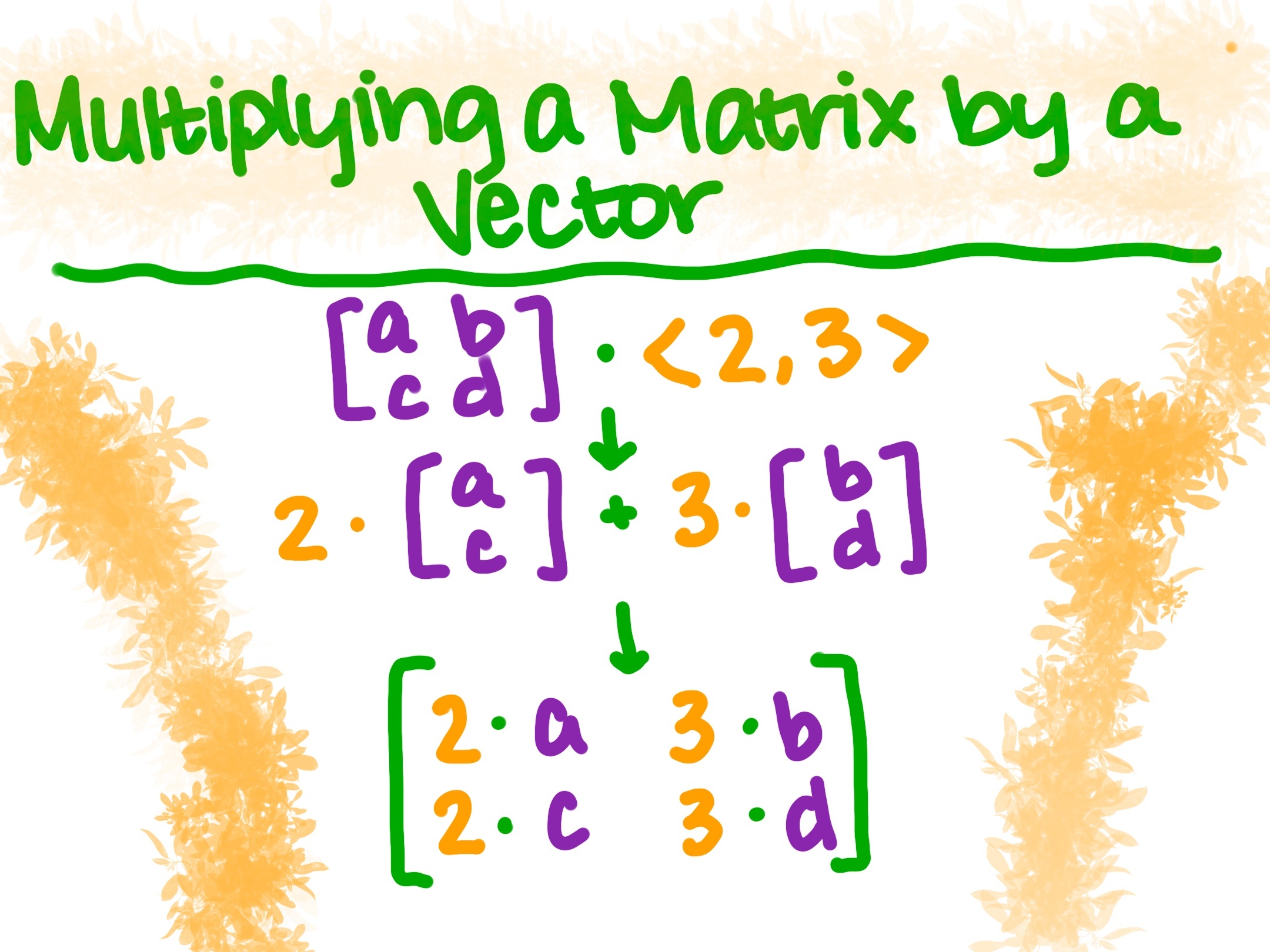 Multiplying a Matrix by a Vector - Expii