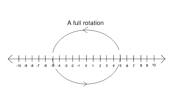 Multiplying Complex Numbers - Expii