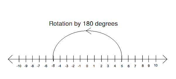 Multiplying Complex Numbers - Expii