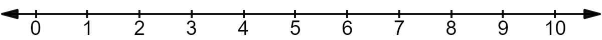Inequalities on the Number Line — Visualization and Examples - Expii