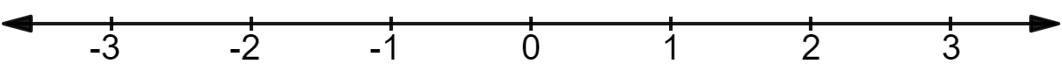 Fractions on the Number Line — Visualization & Examples - Expii