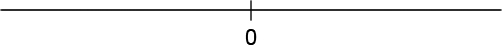Number Line — Definition & Uses - Expii