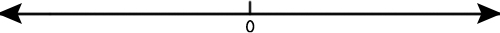 Inequalities on the Number Line — Visualization and Examples - Expii