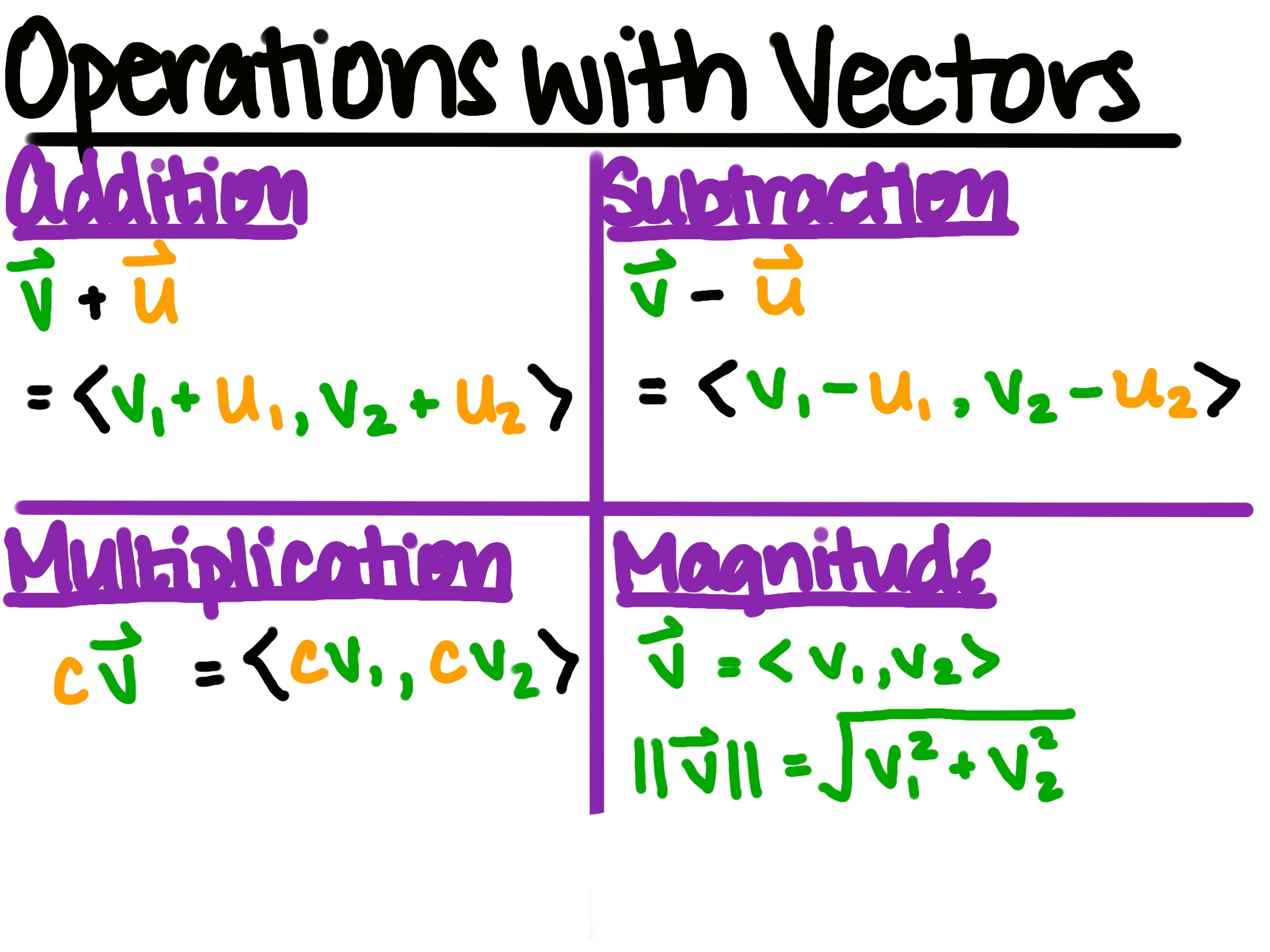 Operations with Vectors - Expii