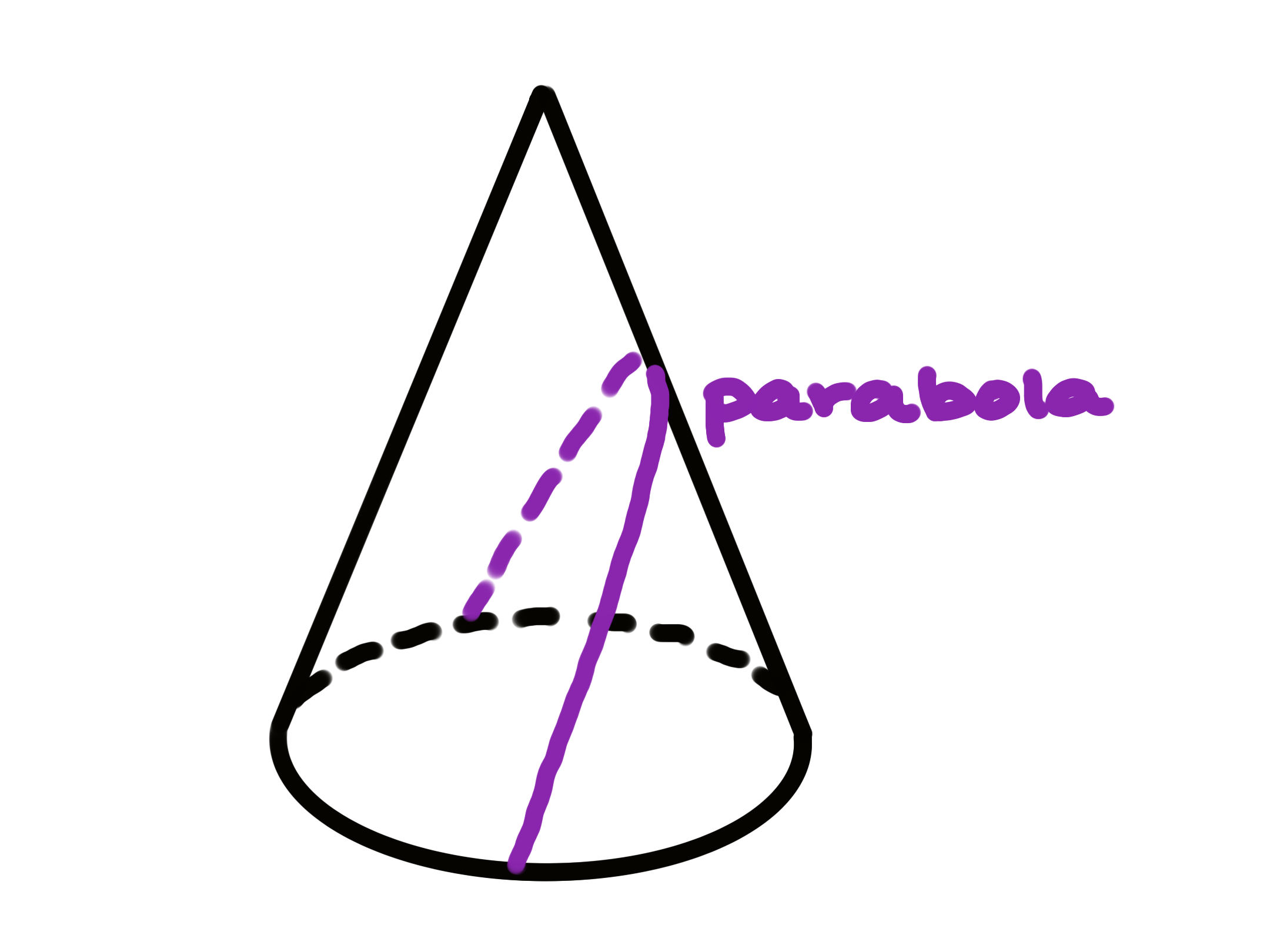 Conics: How is a Parabola related to a Cone? - Expii