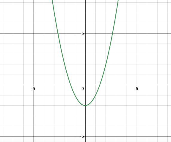 Graphing Systems of Nonlinear Equations - Expii
