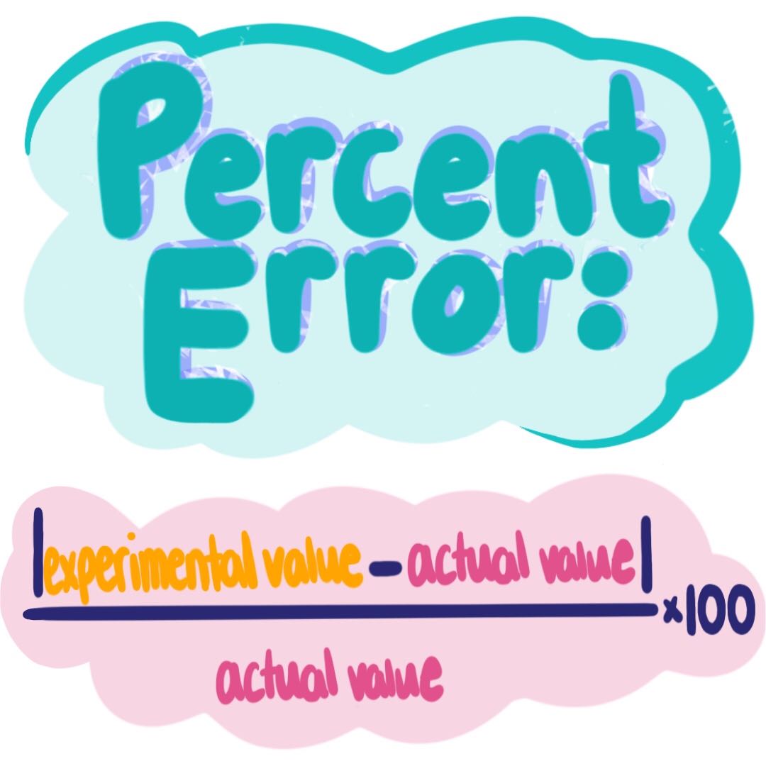 Percent Error Worksheet Solved Give Me A Conclusion With Percentage Percent Error Worksheet Solved Give Me A Conclusion With Percentage