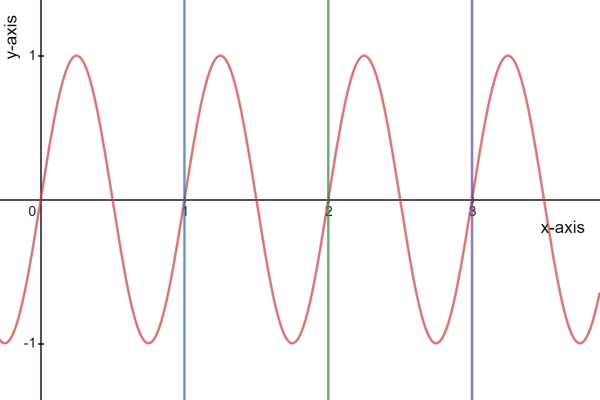 How to Read the Periodic Table — Overview & Components - Expii