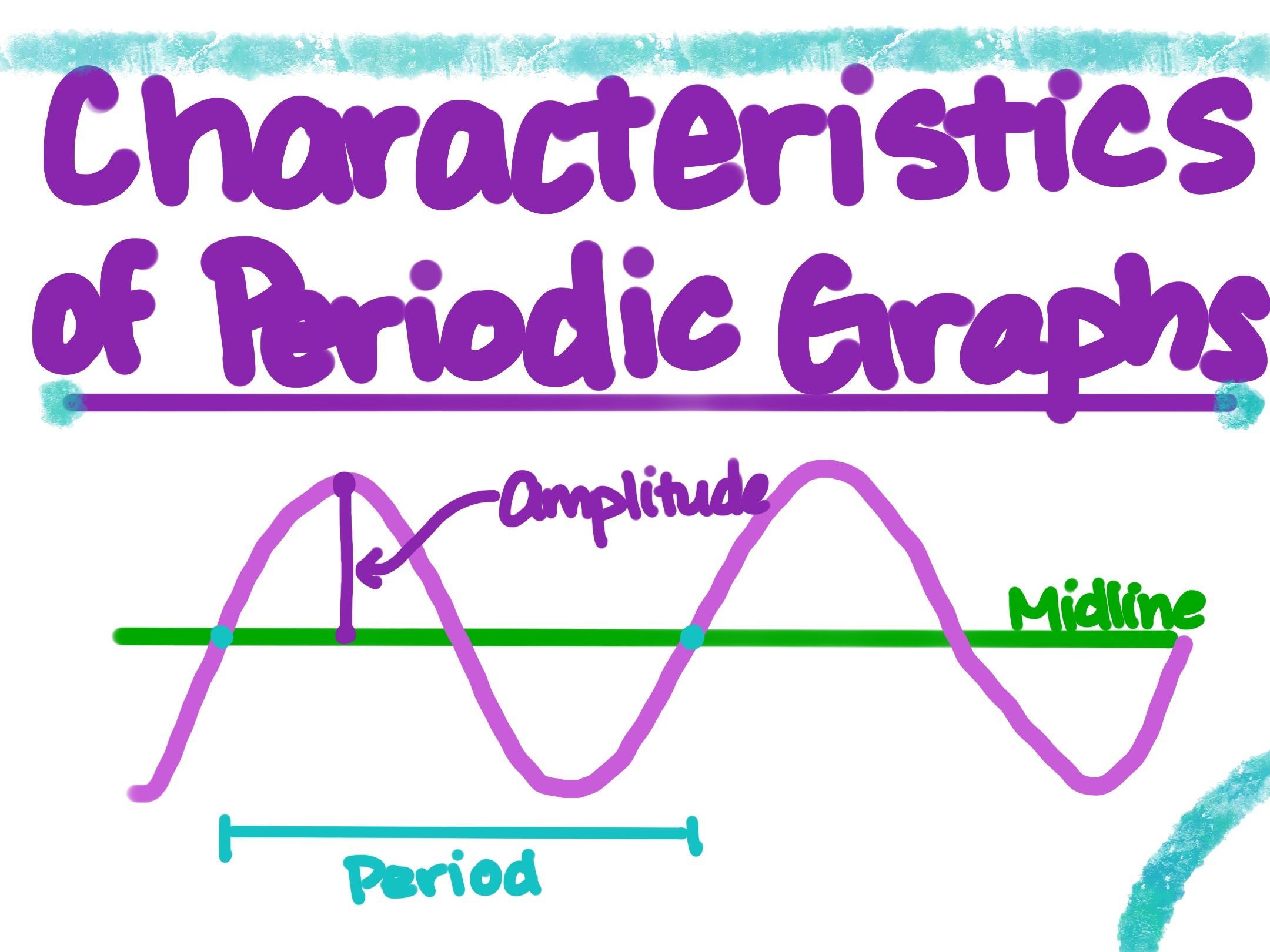 Period And Amplitude Formula Period Of A Cosine Function | Graph