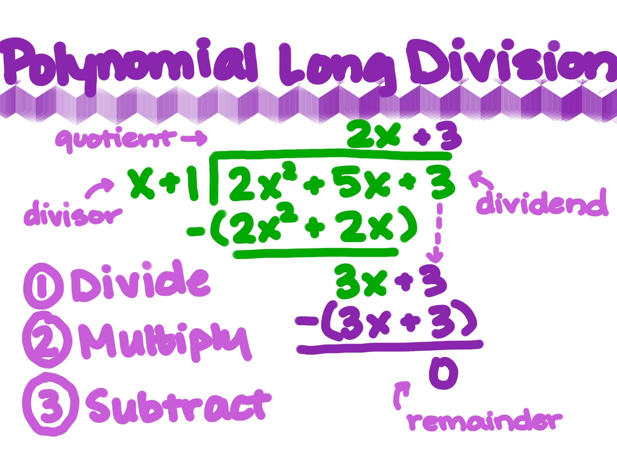Polynomial Long Division - Expii