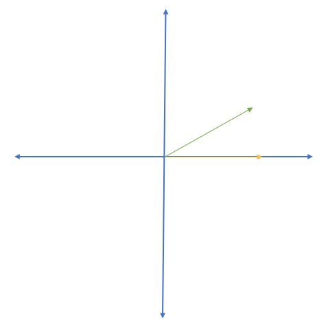Standard Position of an Angle - Expii