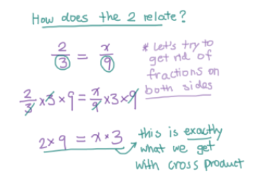 Solve Proportions with Multiplication Property - Examples - Expii