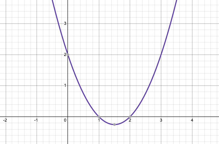 Graphing Polynomials Using Roots and End Behavior - Expii