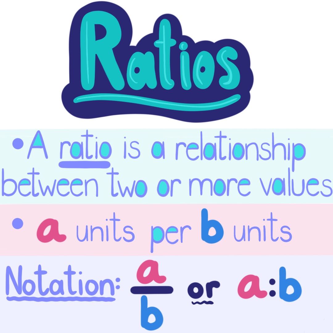 What Are Ratios Definition Examples Expii