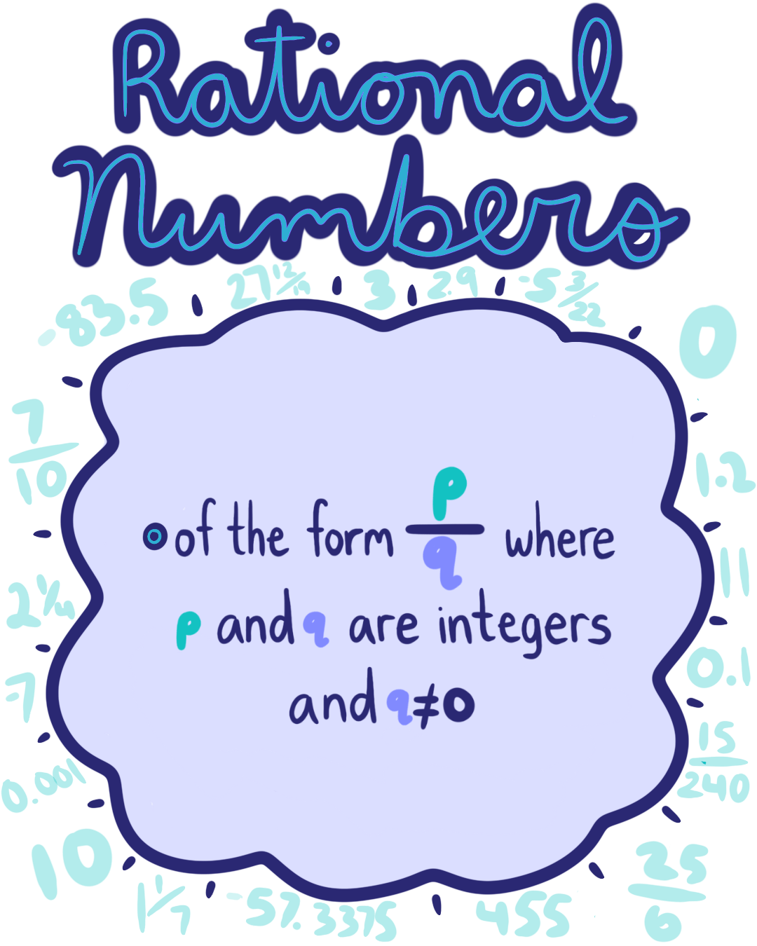 Rational Numbers Definition Examples Expii