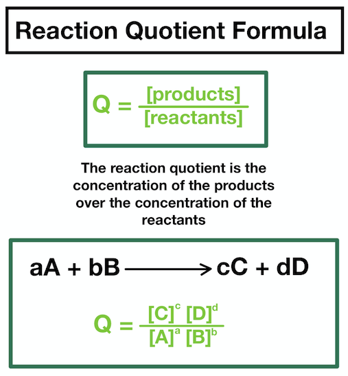 Reaction Quotient Definition Overview Expii