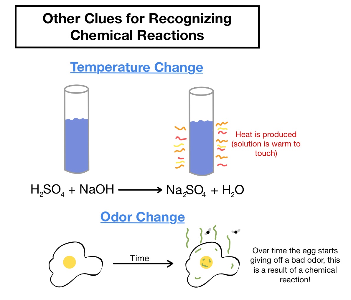 List Three Clues That Indicate A Chemical Change ZoeygroMcdowell