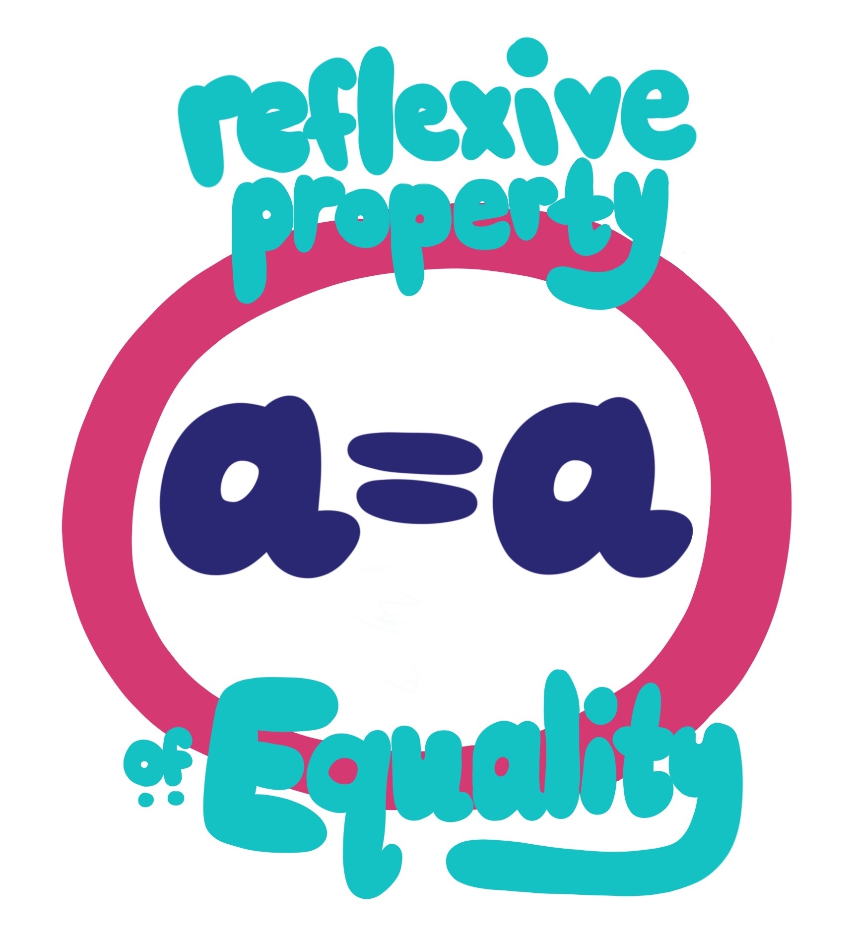 Reflexive Property Of Equality Definition Examples Expii Reflexive Property Of Equality Definition Examples Expii
