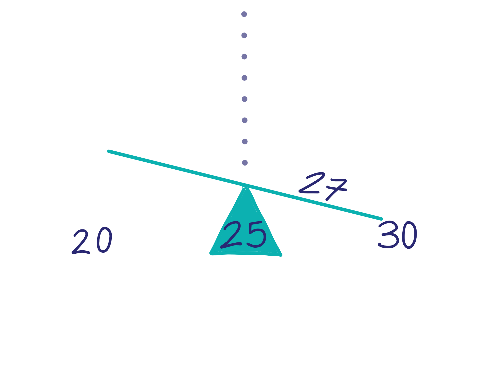 Rounding Numbers Definition Examples Expii Rounding Numbers Definition Examples Expii