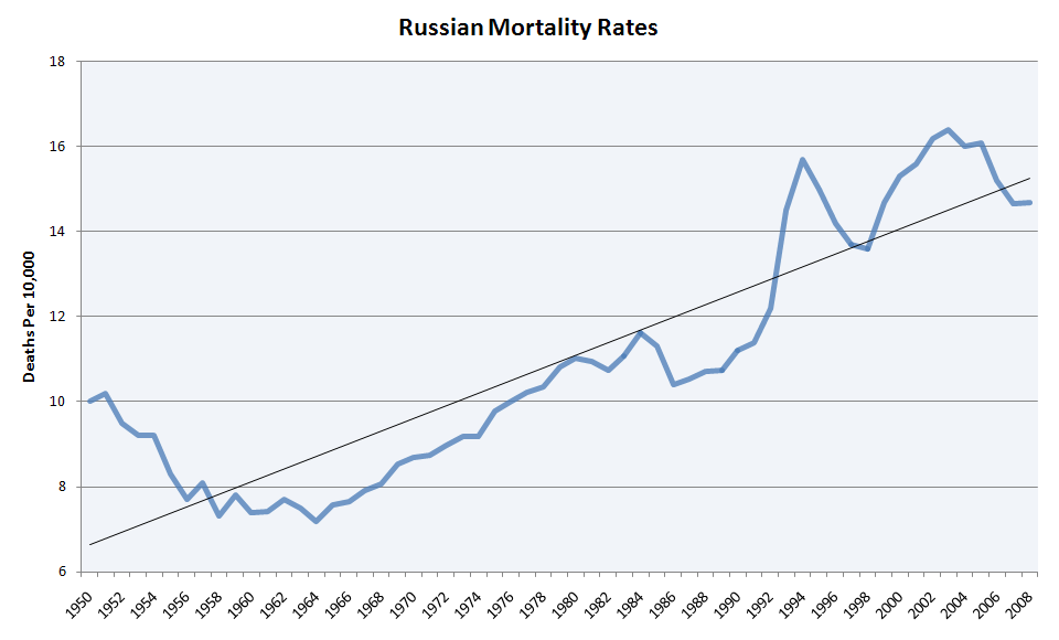What is Rate? - Definition & Examples - Expii