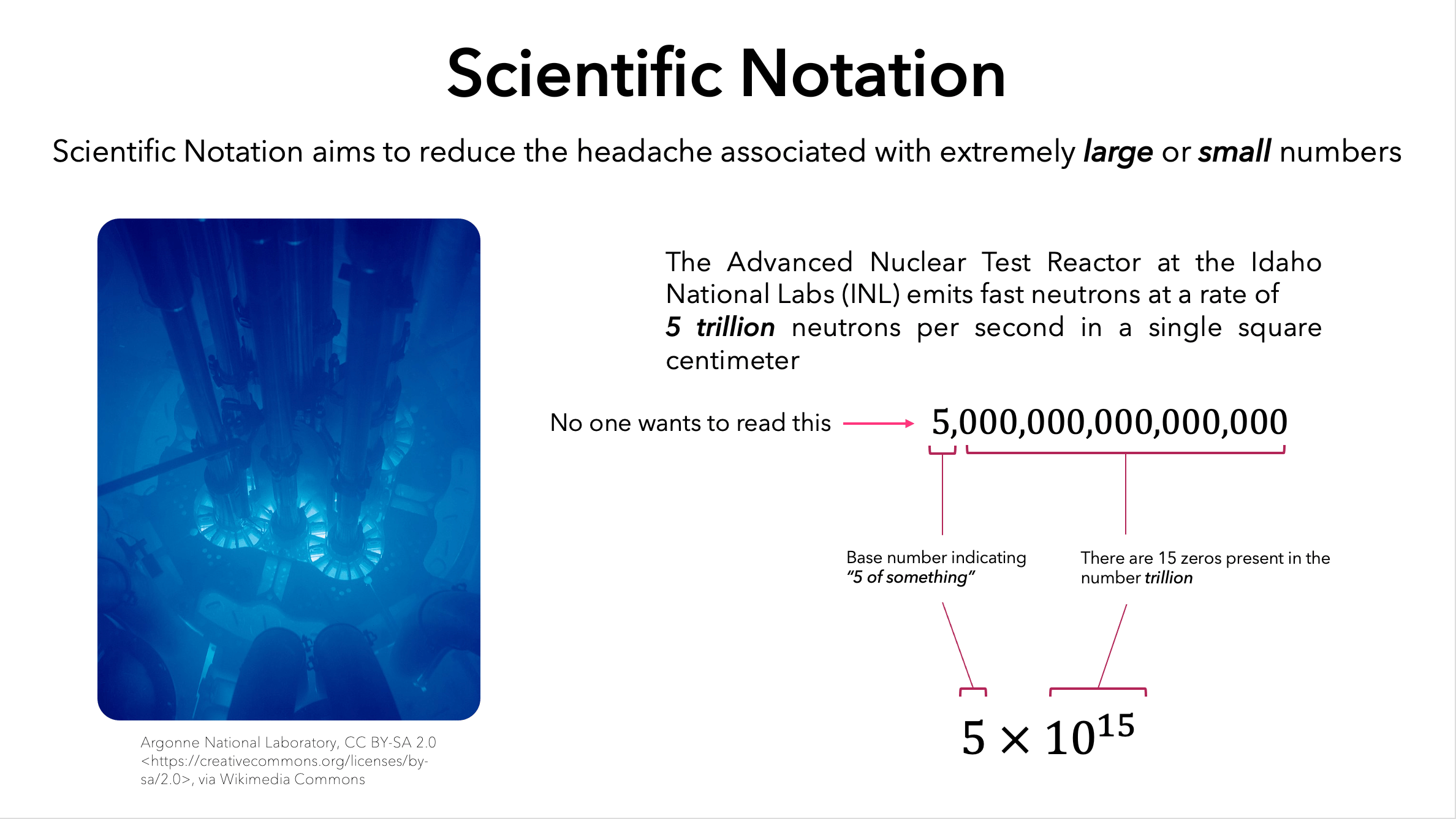 Scientific Notation Overview Examples Expii