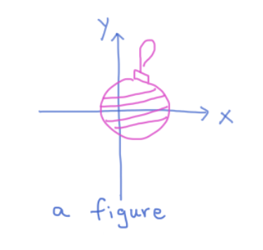 Planes, Figures, Shapes, and Triangles - Expii