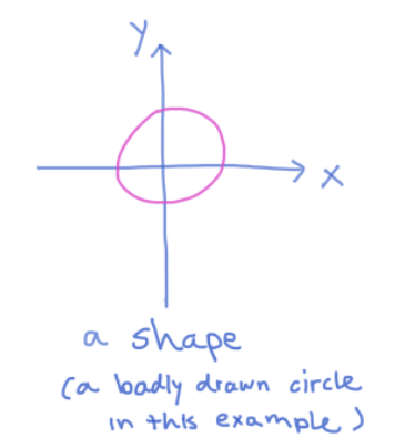 Planes, Figures, Shapes, and Triangles - Expii