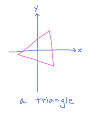 Planes, Figures, Shapes, and Triangles - Expii
