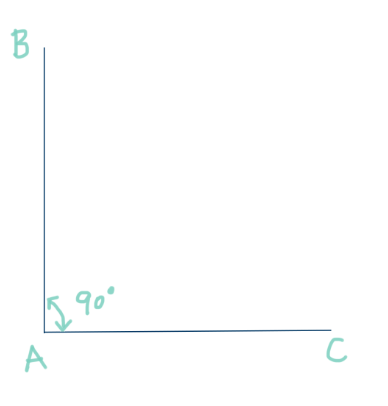 Altitudes and Perpendiculars - Expii