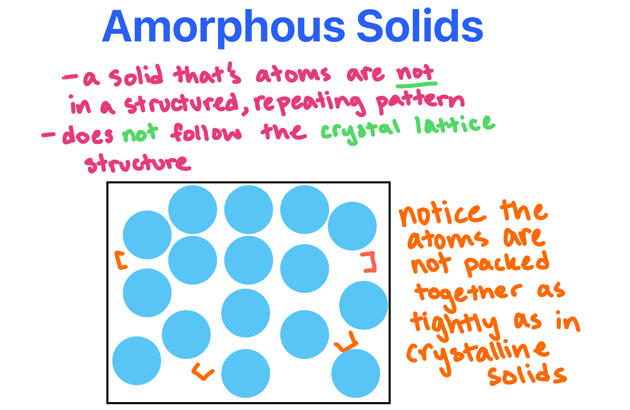 Amorphous Solids Definition Examples Expii