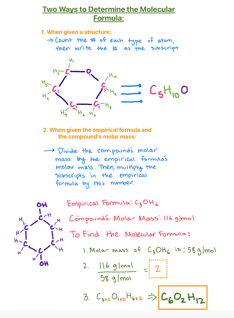 Determining Molecular Formulas — Calculation & Examples - Expii