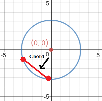 Center and Parts of a Circle - Expii