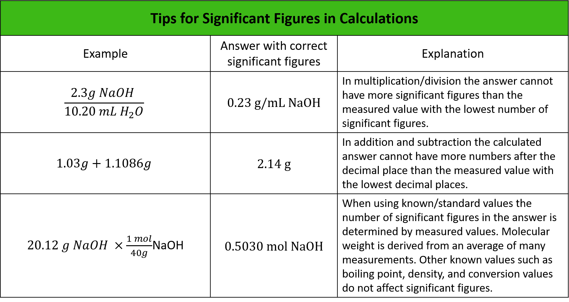 Significant Figures Rules Importance Expii
