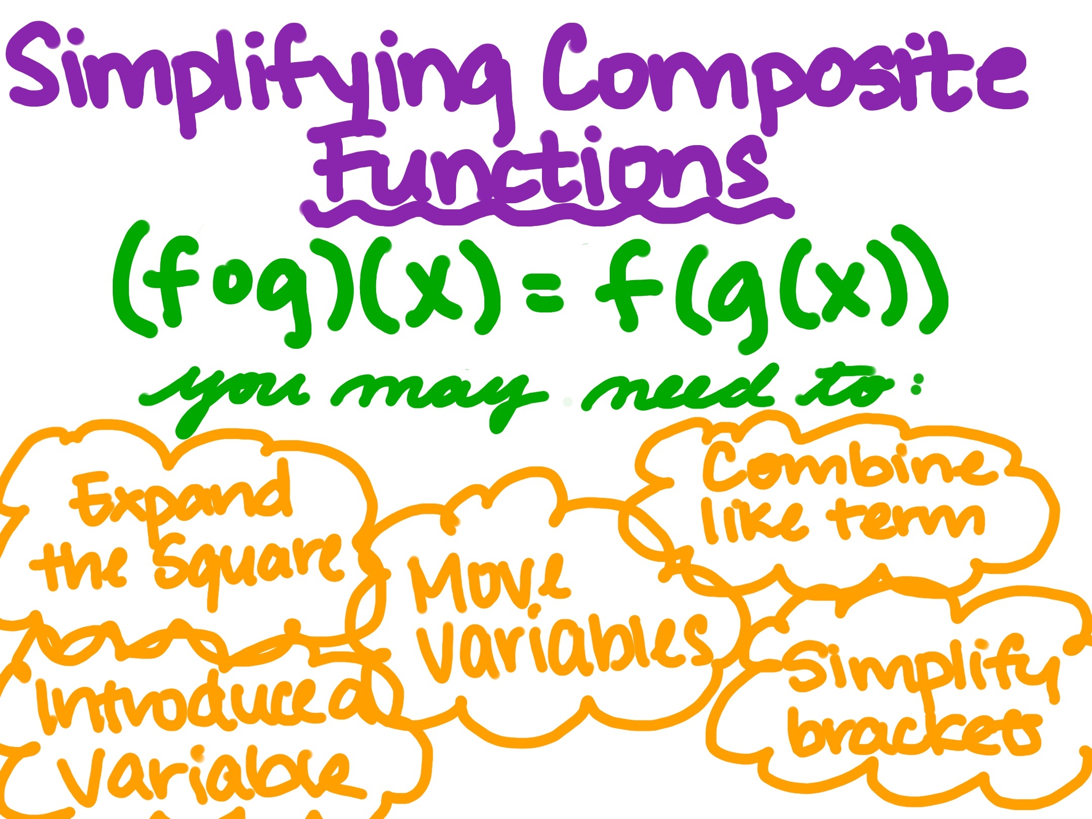 Simplifying Composite Functions - Expii