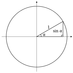 Sine Function Properties - Expii
