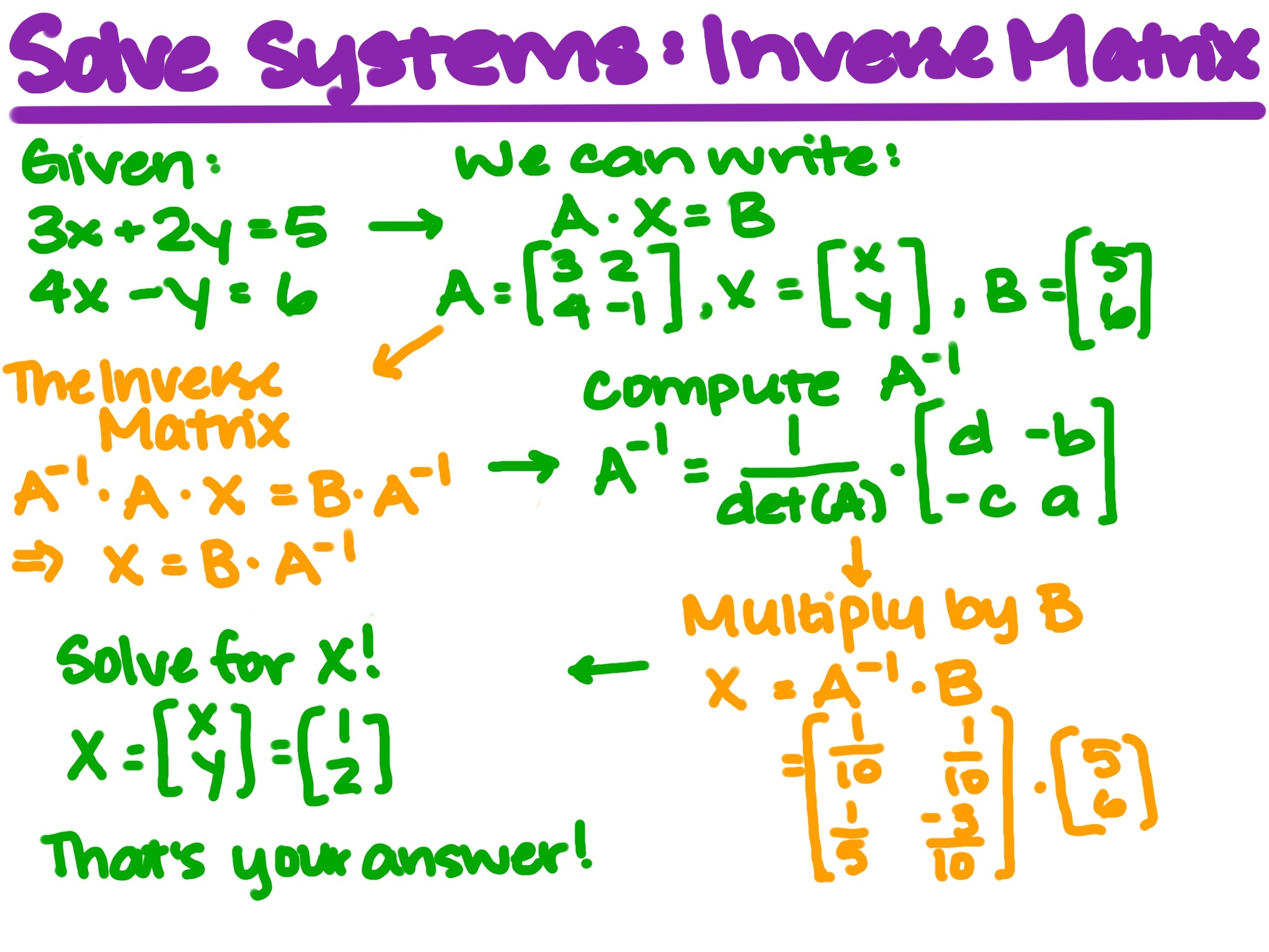 Solve Systems Using an Inverse Matrix - Expii