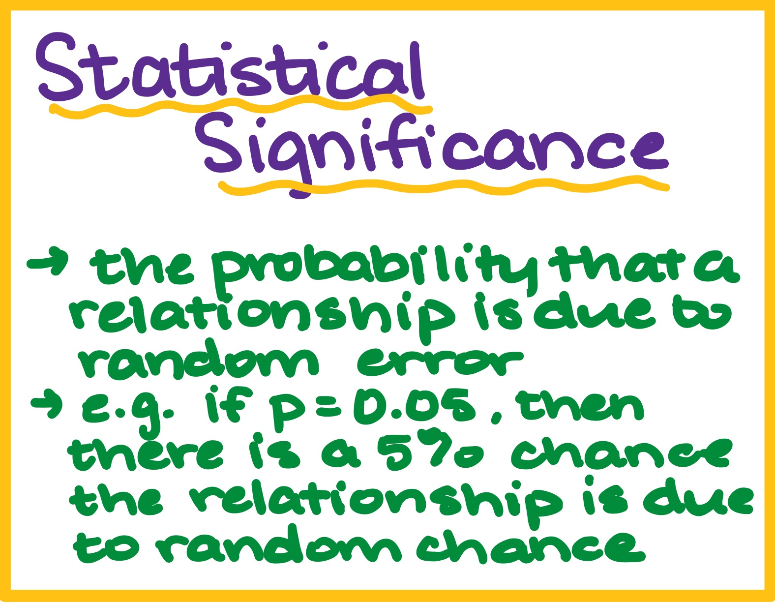 What Does It Mean to Be Statistically Significant? - Expii