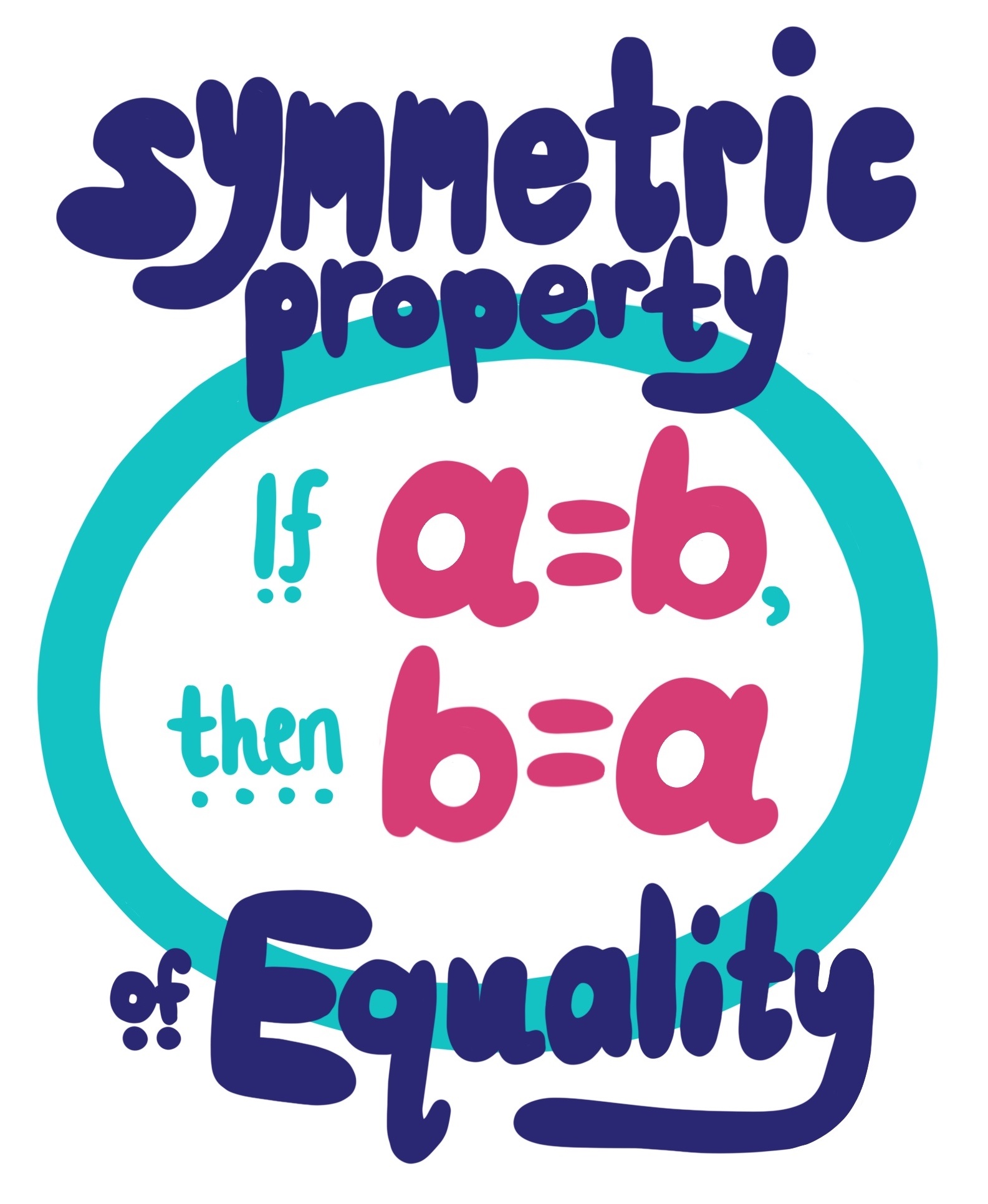 Symmetric Property Of Equality Definition Examples Expii