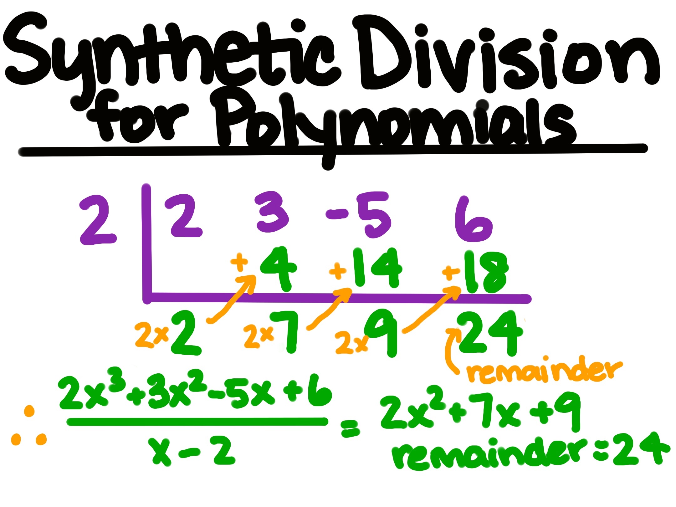Synthetic Diviwion