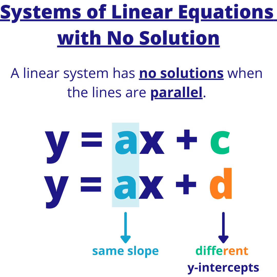 Systems Of Linear Equations With No Solution Definition Practice