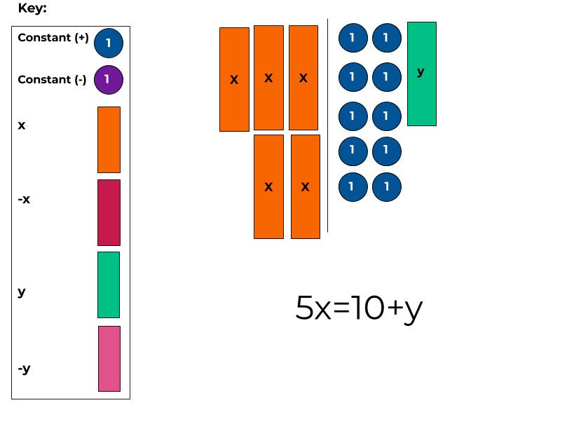 Solve Equation in Terms of Other Variables - Expii