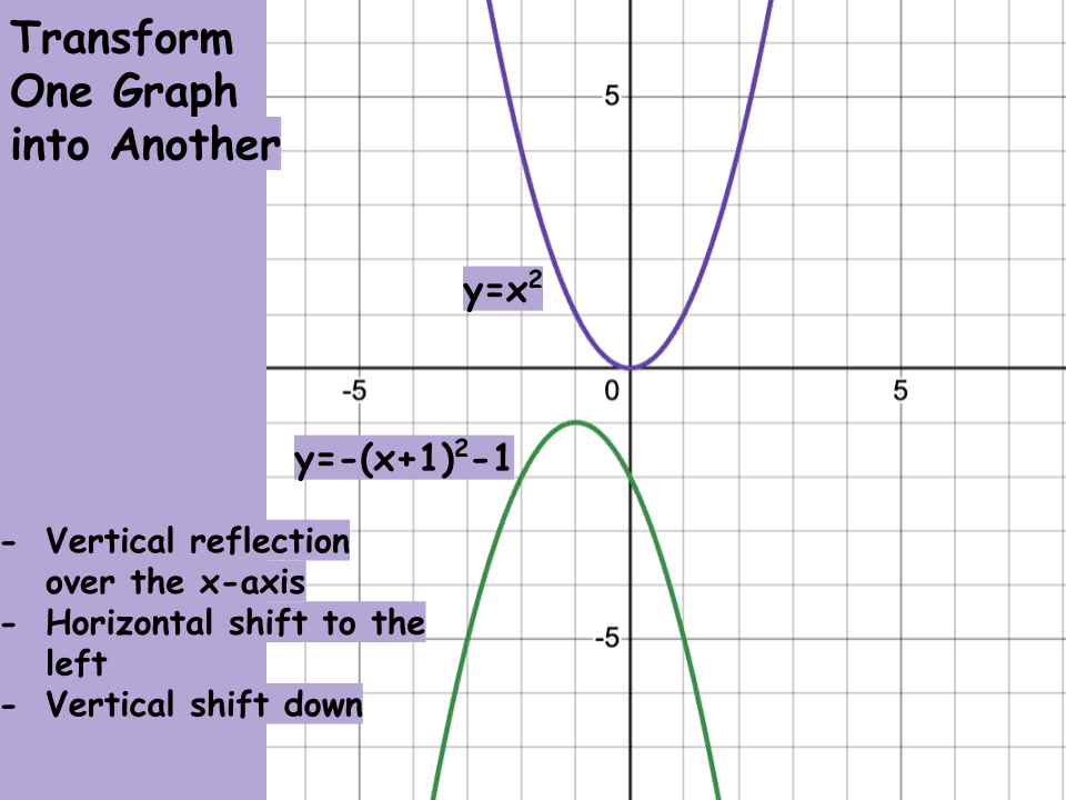 Transform One Function Graph into Another - Expii