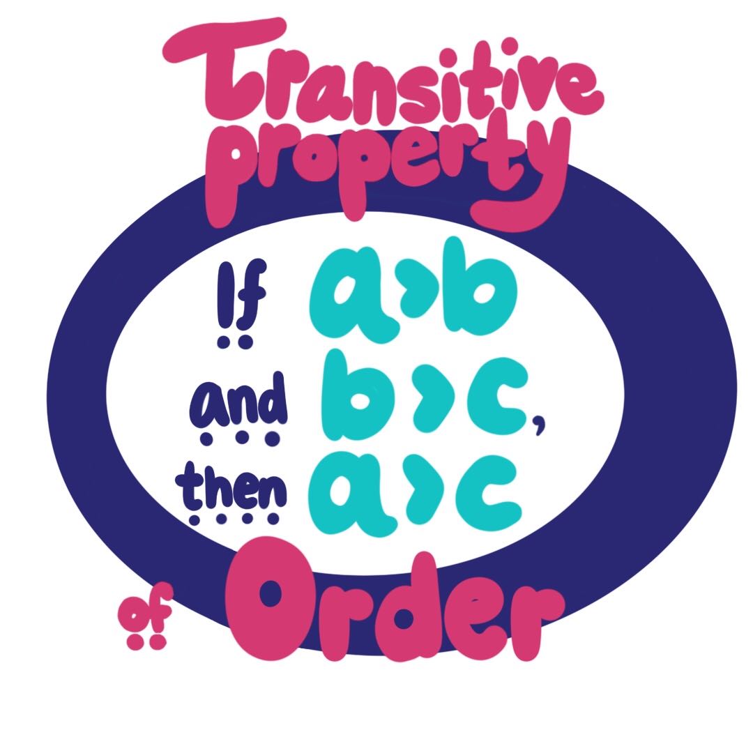 Transitive Property Definition Examples Expii