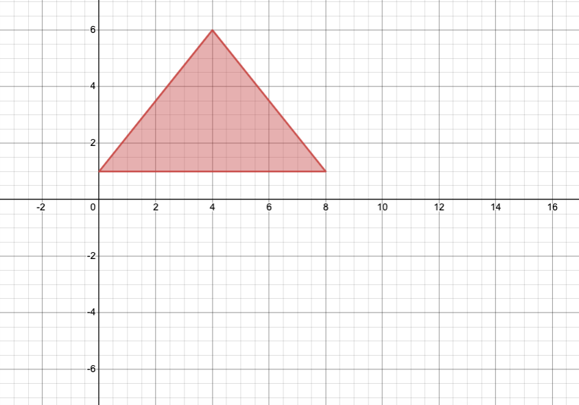 Reflect Function About x-Axis: -f(x) - Expii