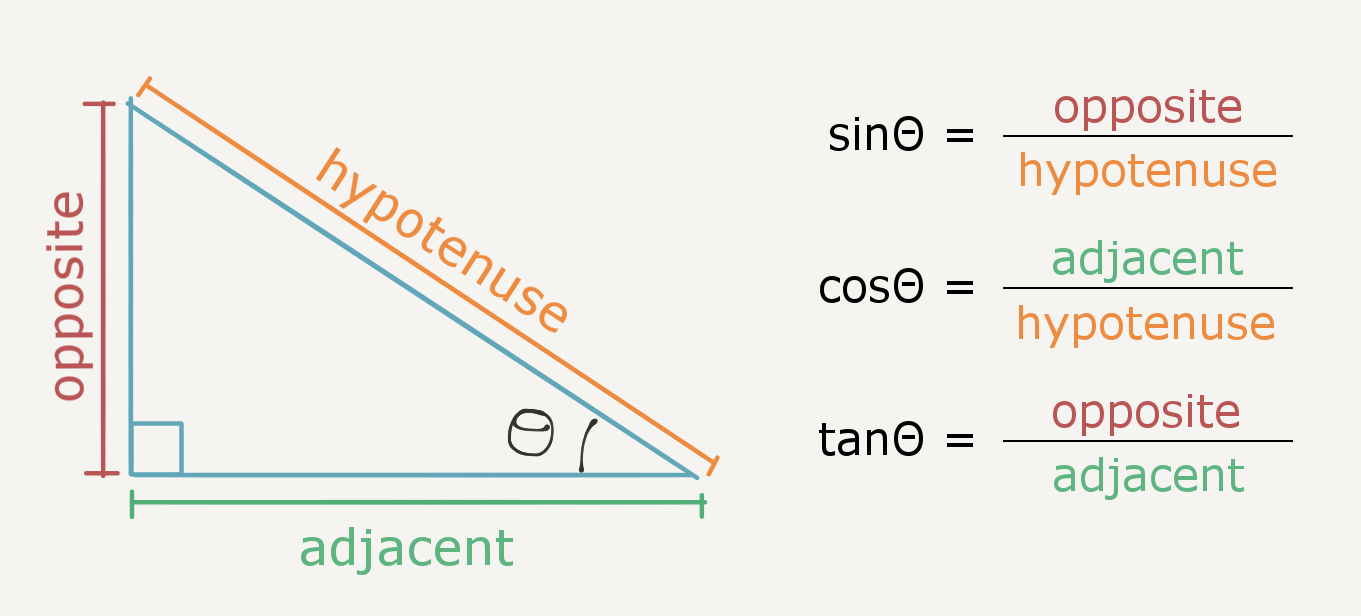 Find Sin Cos Tan From Lengths Of Triangle Sides Expii